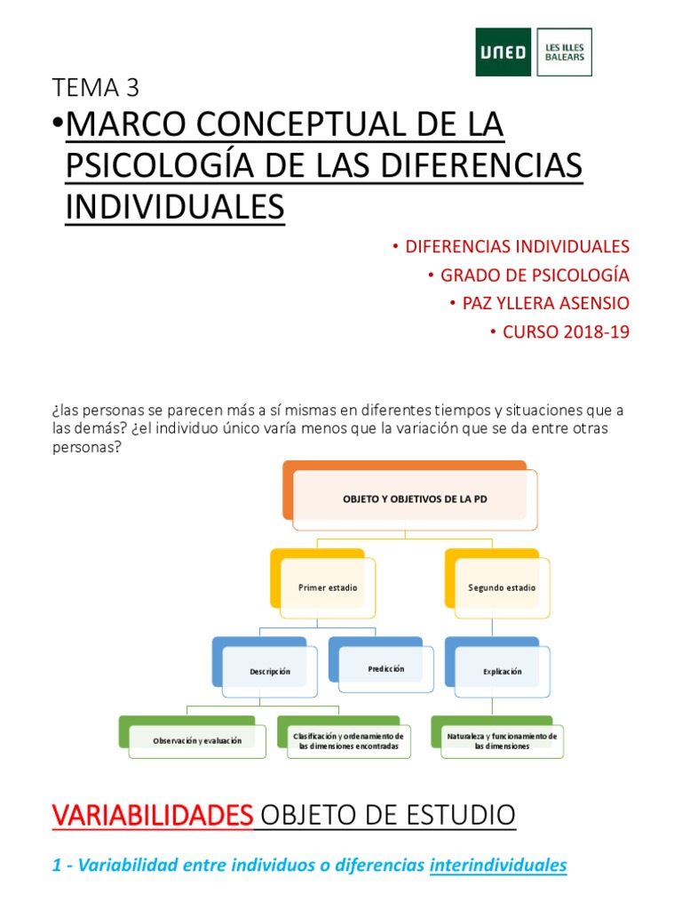 T 3. PSICOLOGÍA DE LAS DIFERENCIAS INDIVIDUALES. CURSO 2. GRADO ... T 3. PSICOLOGÍA DE LAS DIFERENCIAS INDIVIDUALES. CURSO 2. GRADO ...