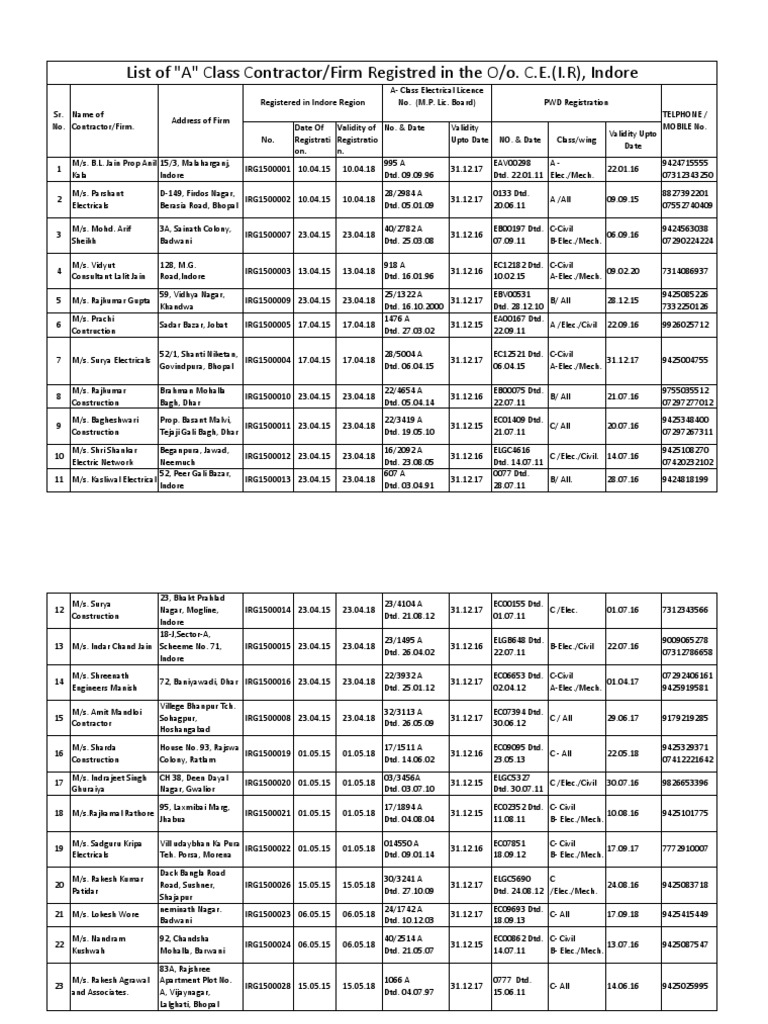 LIST OF REGISTERED "A" CLASS CONTRACTORS | PDF