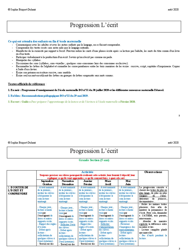 Progression Lecrit Tps Ps Ms Gs | PDF | Arts du langage et discipline