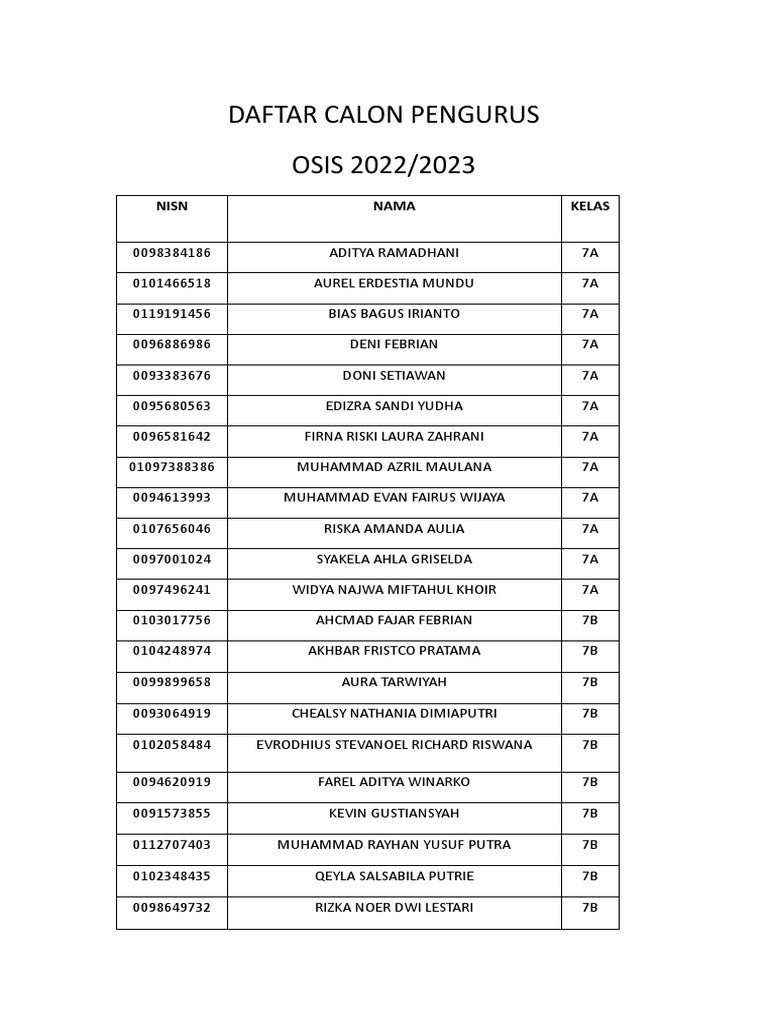 Unvalid Daftar Calon Osis 2022 & 2023 | PDF