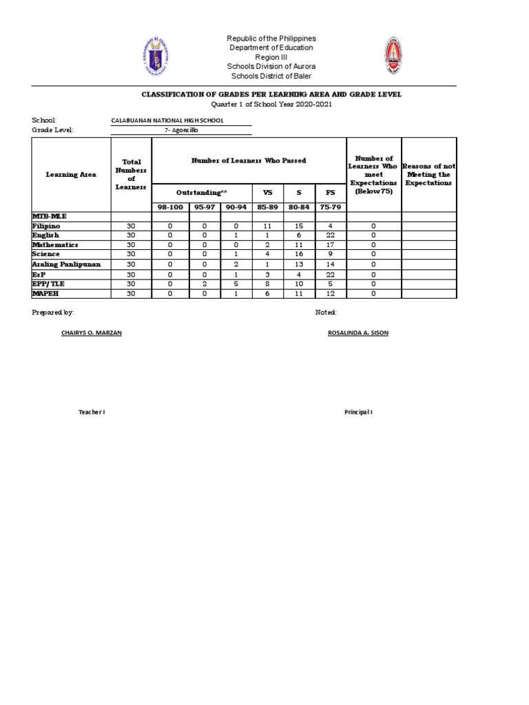 2nd Q MATH MPG | PDF | Science
