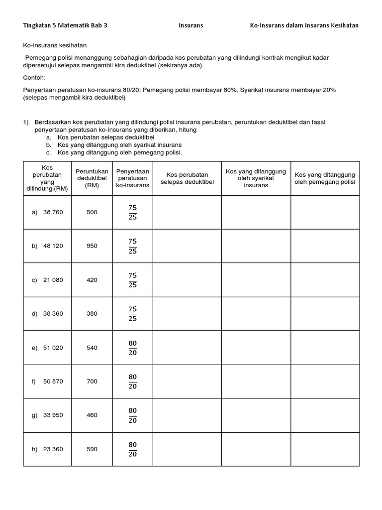 F5 Bab 3 (Ko-Insurans Kesihatan) Latihan | PDF