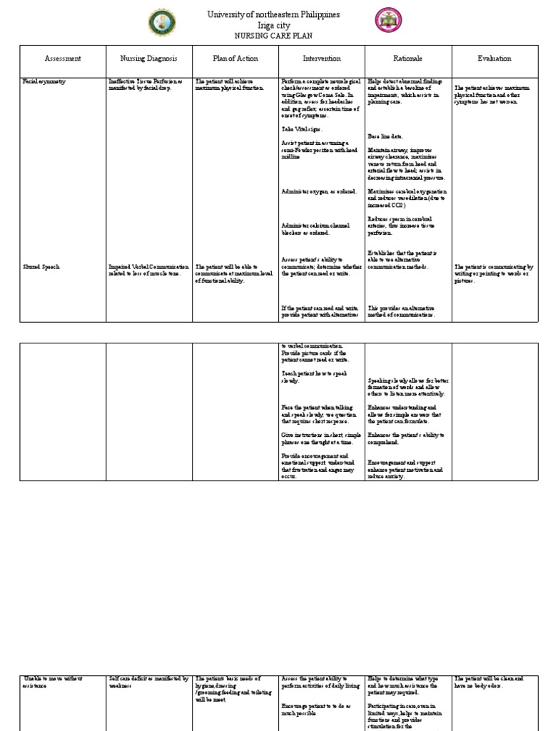 Case Study NCP Group2 | PDF | Self Esteem | Diseases And Disorders