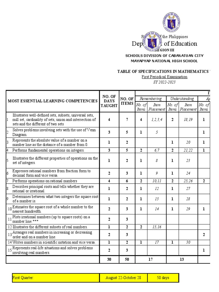 TOS Template | Download Free PDF | Numbers | Rational Number