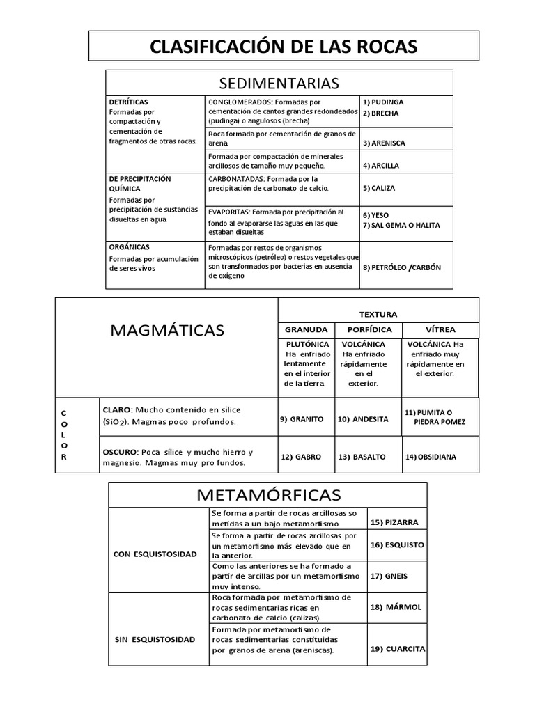 Clasificación de Rocas Sedimentarias y Magmáticas | PDF | Roca ...