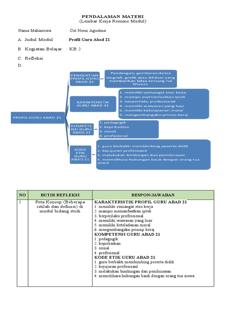 Tugas Resume KB1 Cut Herni Agustina | PDF | Karier & Perkembangan