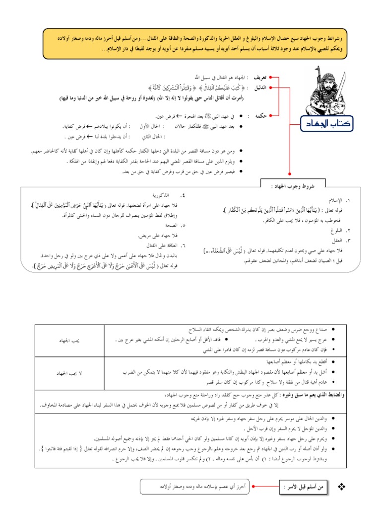Fiqh - Nota Peta Minda Jihad الجهاد | PDF