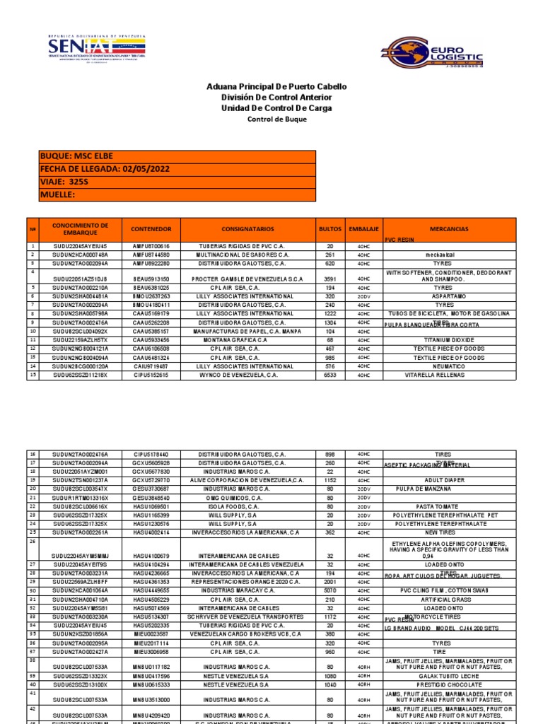 Formato Seniat HSD Melbe v325s | PDF | Fruit Preserves | Building Materials