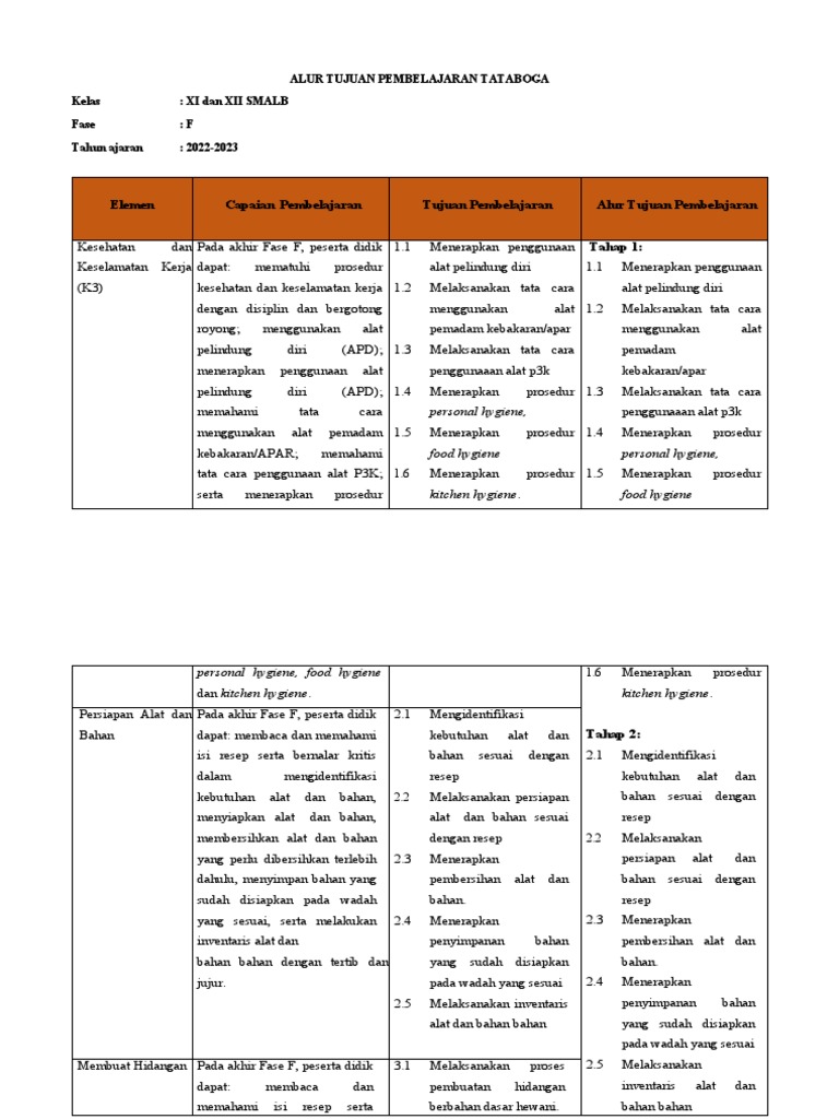 ATP Tata Boga Fase F | PDF