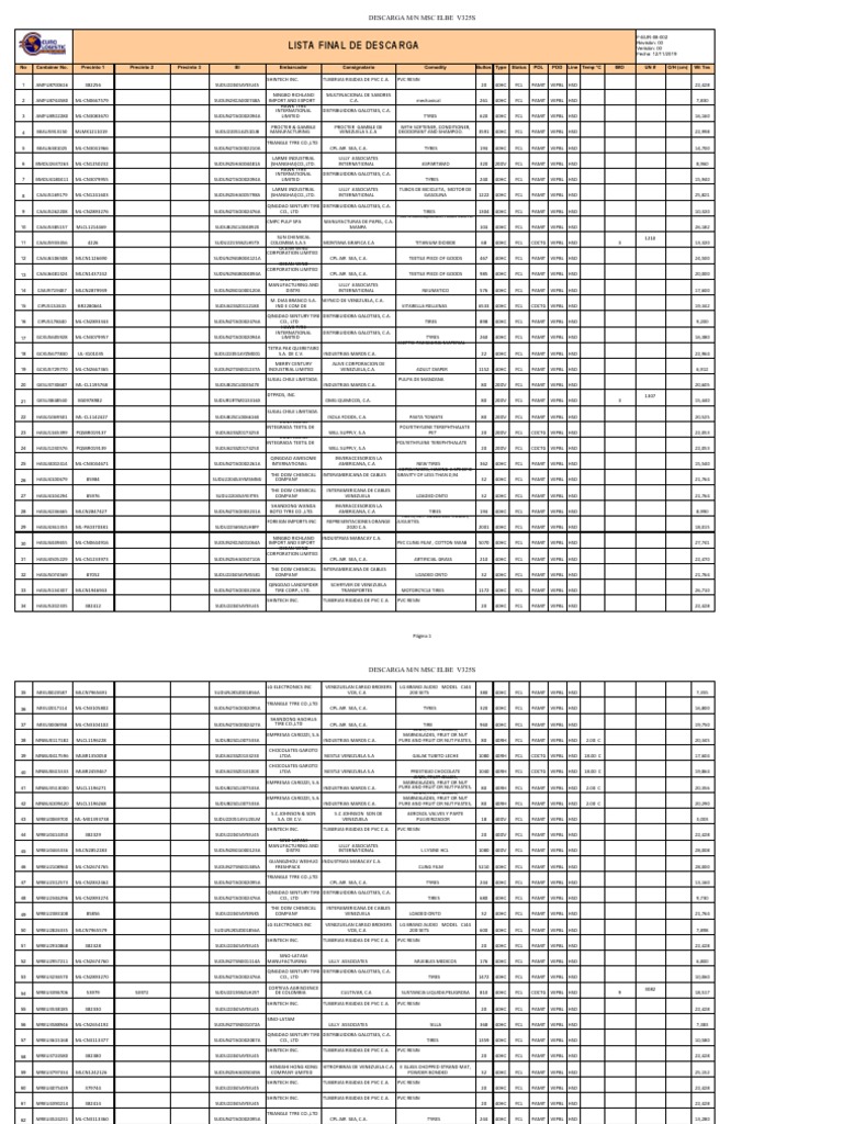 LISTA DE DESCARGA MN MELBE V325SxlsF-EUR-08-002 (VISITA) | PDF