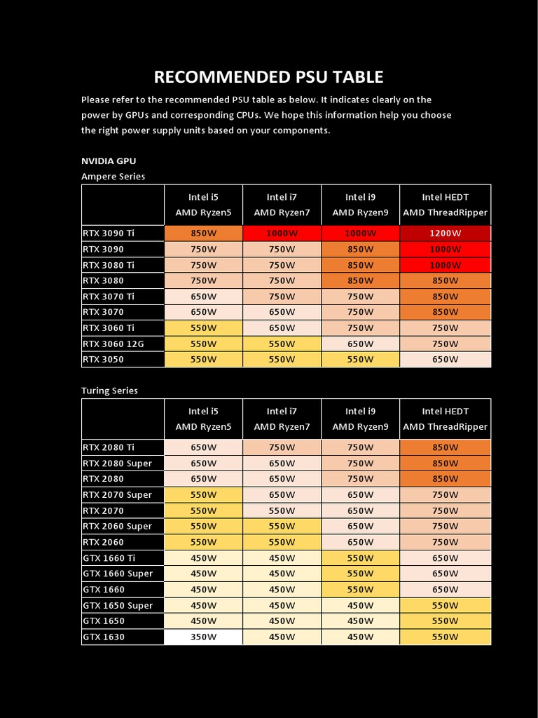 Recommended Psu Table | PDF | Graphics Processing Unit | Advanced Micro ...