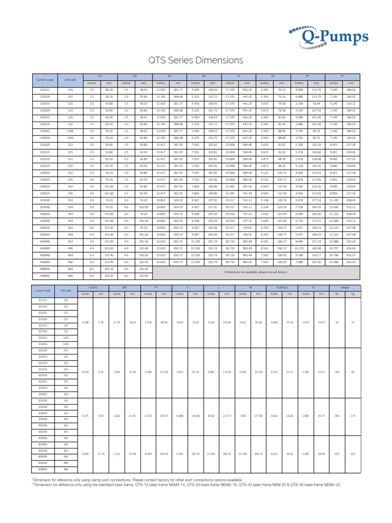 QTS - Dimensions | PDF