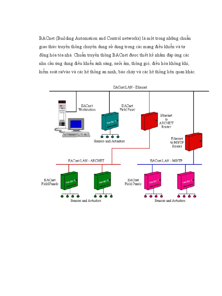BACnet | PDF