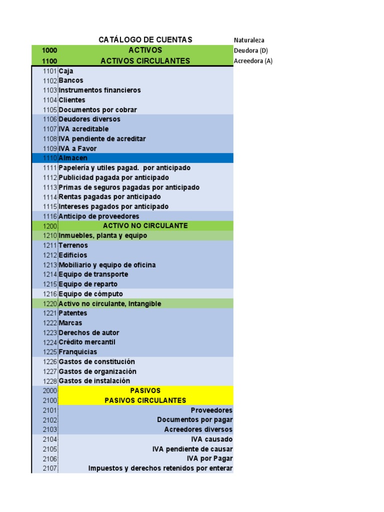 Evidencia 1b Control de Inventarios | PDF | Amortización (Negocio) | Contabilidad