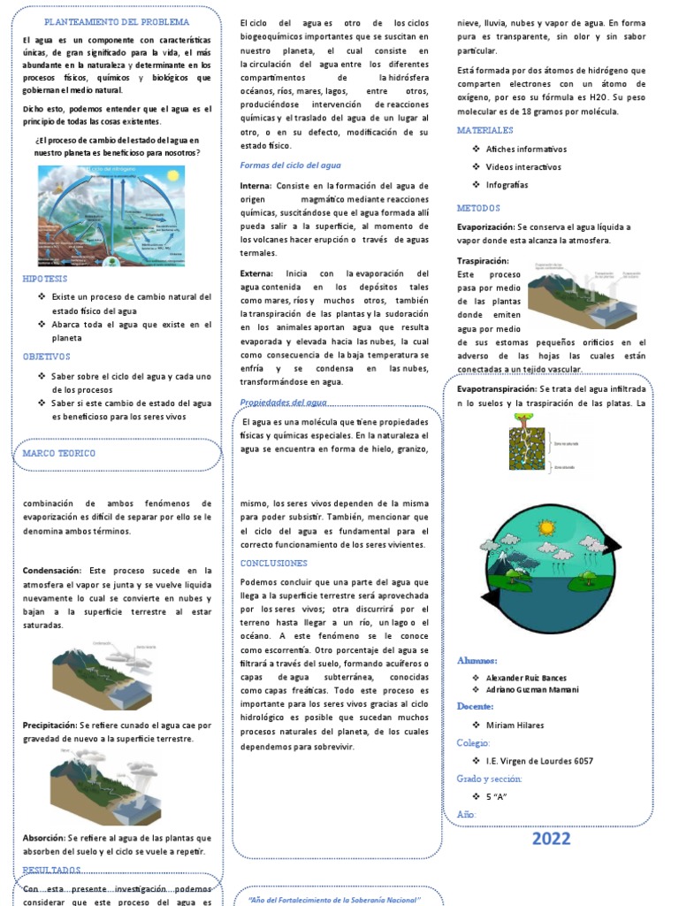 Triptico Ciclo Del Agua | PDF | Agua | El ciclo del agua