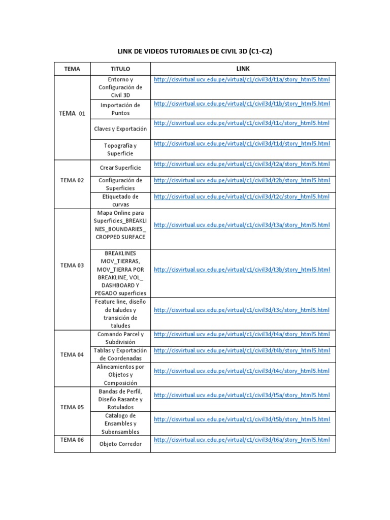Tutoriales de Civil 3D: Guía Completa | PDF