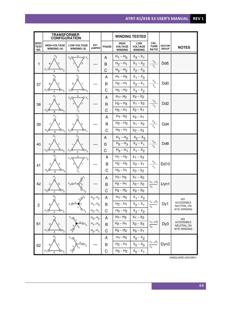 Grupos de Conexión para Conexión TTR | PDF | Ciencia y matemáticas ...