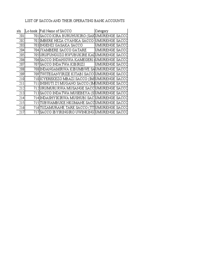 2022 05 List of SACCOs and Their Operating Bank Accounts v1.0 | PDF