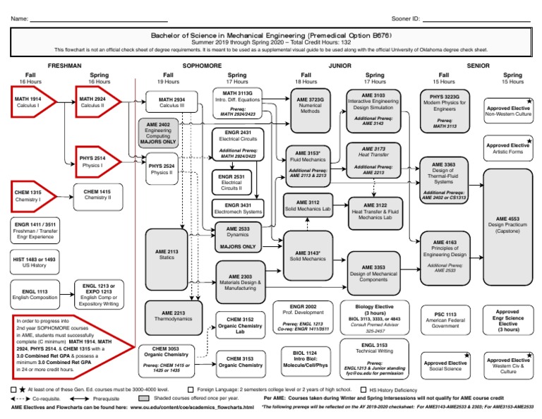 Flowchart Mechanical Engr Premed B676 2019 | PDF | Physics | Science