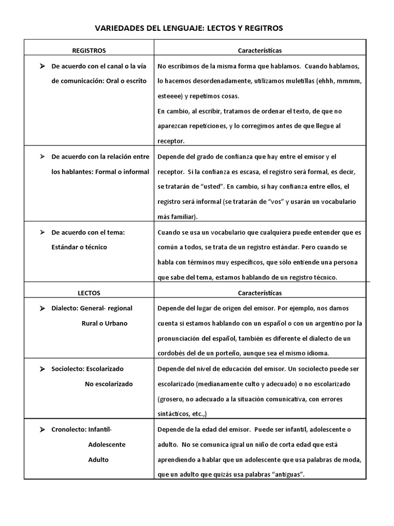 Variedades Lingüísticas: Lectos y Registros | PDF | Lengua española ...
