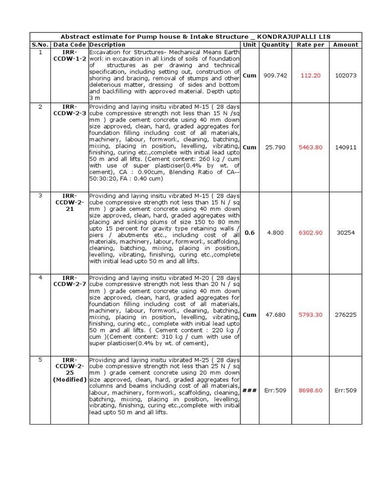Detailed Estimate | Download Free PDF | Concrete | Cement