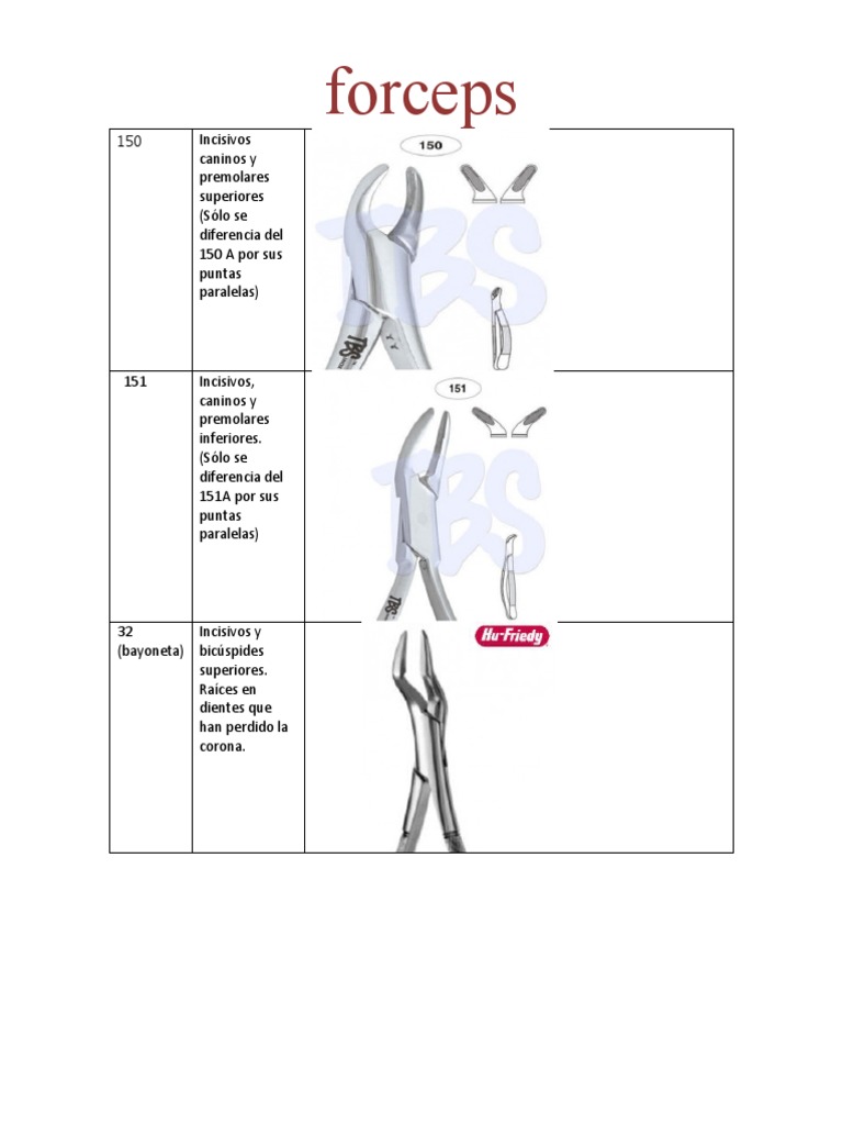 Guía de Forceps | PDF