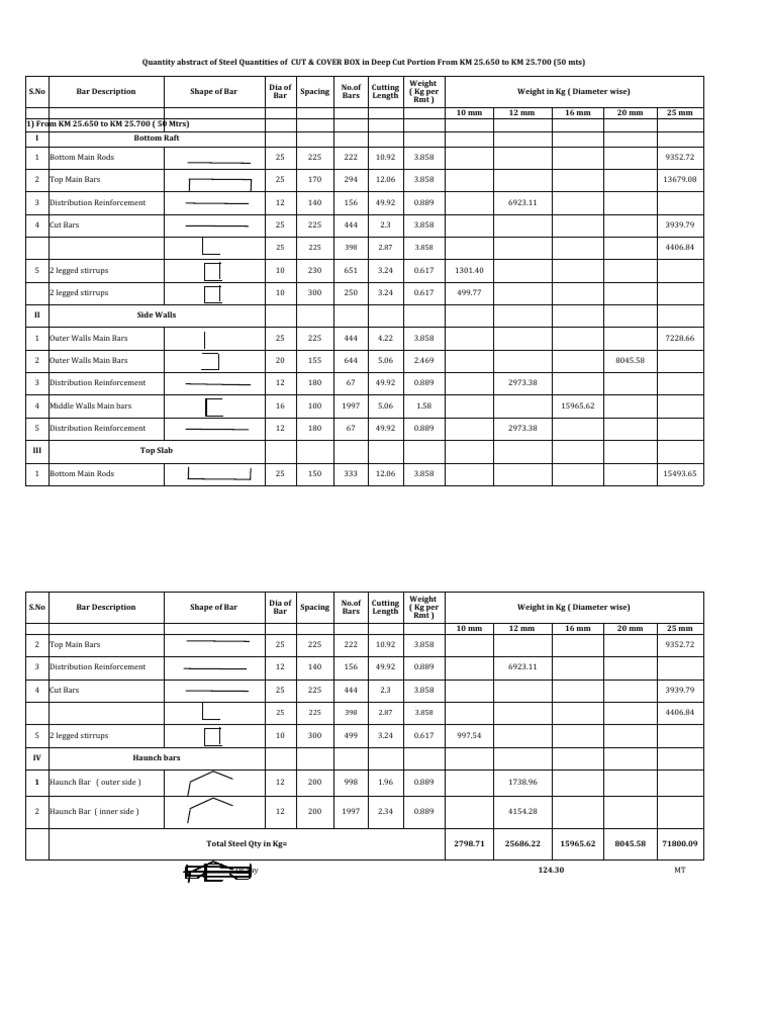 13.lead Statement 2017-18 With GST | PDF | Construction Aggregate ...