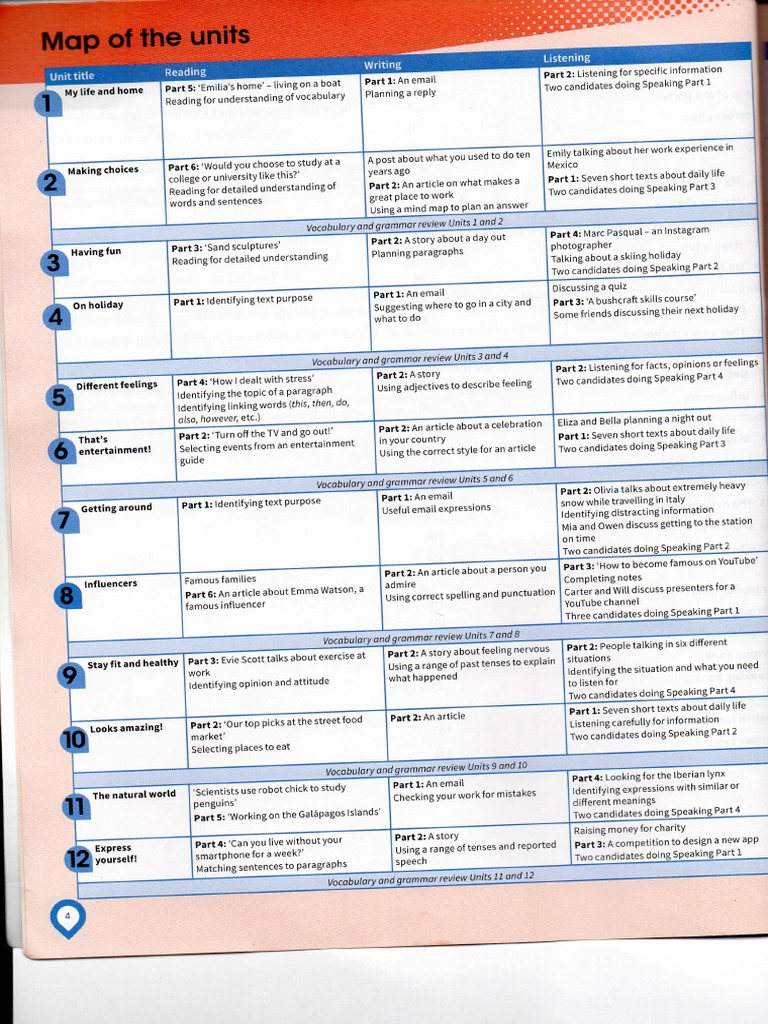 Complete B1 Unit 1 | PDF