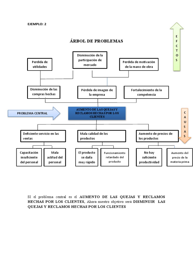 TEMA Nº4 METODOLOGIA ZOPP | PDF | Negocios económicos | Mercado (economía)