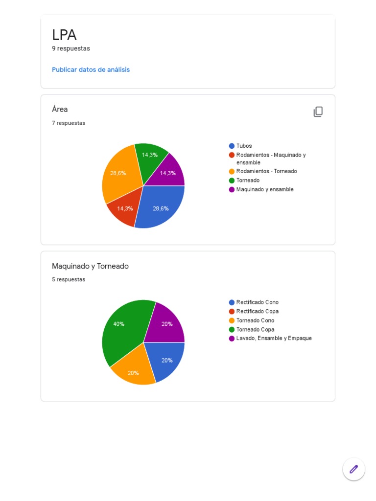 Reporte de LPA Semana 40 | PDF