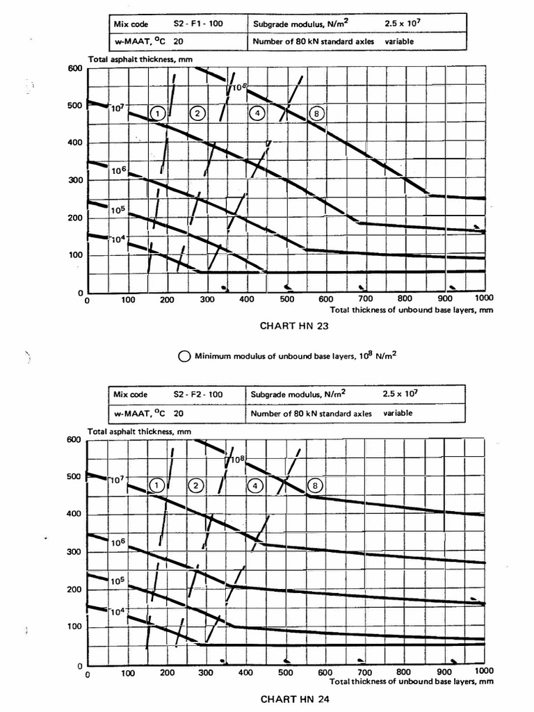 Abacos y Tablas SHELL | PDF | Building Materials | Materials