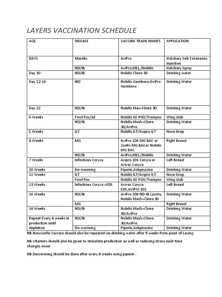 Layers Vaccination Schedule | PDF | Health Care | Diseases And Disorders