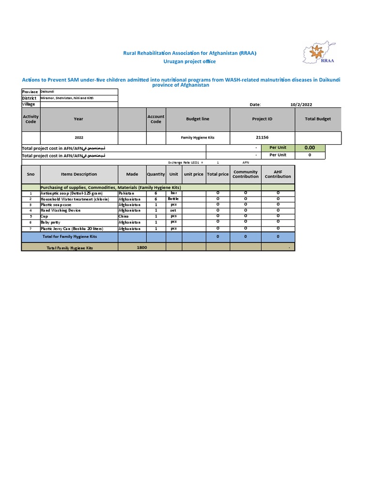 BoQ Hygein Kit Daikundi | PDF | Public Health | Economies
