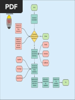 Semáforo Gestión de Proyectos | PDF