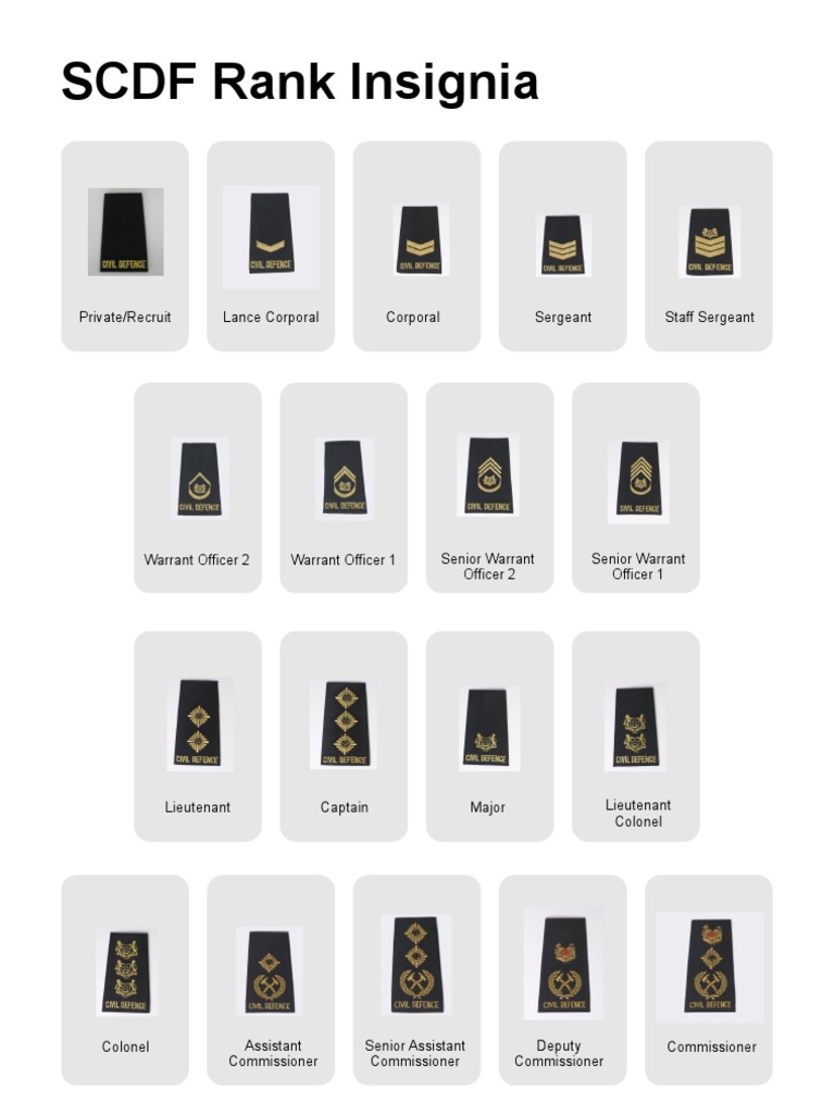Ranks SCDF | PDF | Corporal | Military Rank