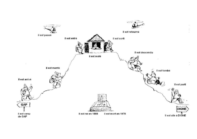 VERBOS DE MOVIMIENTO DE FRANCÉS | PDF