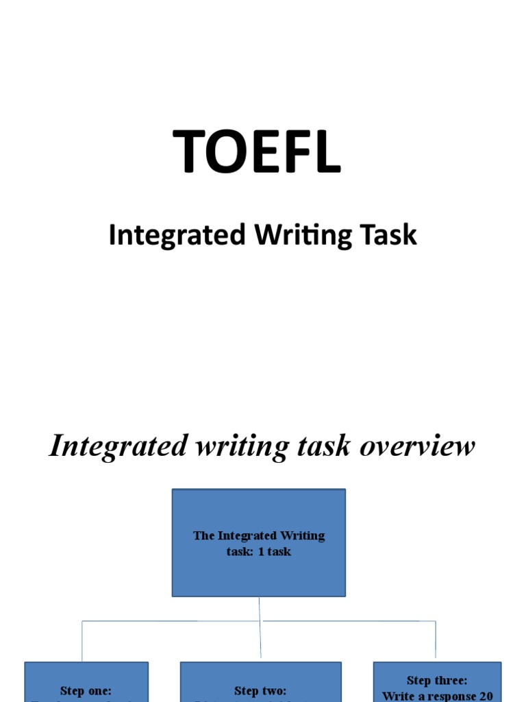TOEFL Class 1 - Writing Skill (Integrated Tasks) | PDF | Vocabulary ...