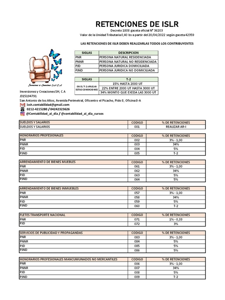 Retenciones Islr 2022 Ut 040 | PDF