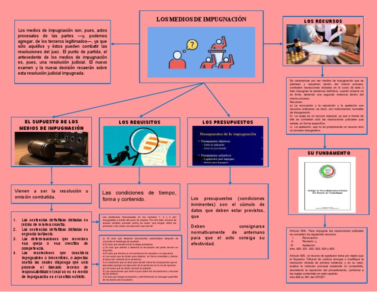 Act. 1.4 Los Medios de Impugnación | PDF | Sentencia (ley) | Apelación