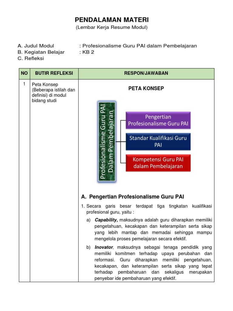 KB 2-Pengembangan Profesi Guru | PDF