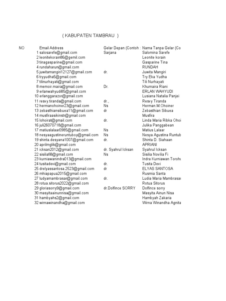 Biodata Kader POSYANDU Angk. 7 | PDF