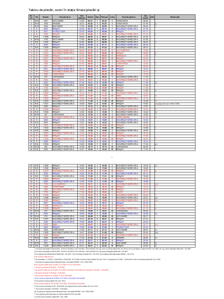 Tablou Plecari Sosiri Sinaia 2023 | PDF