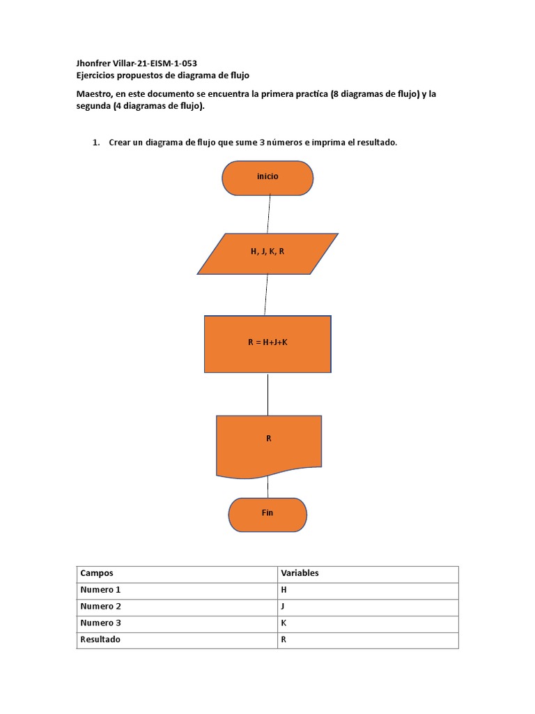 Practica 2 (8 DIAGRAMAS DE FLUJO) Practica 2 (4 DIAGRAMAS DE FLUJO) - Jhonfrer Villar de Leon ...