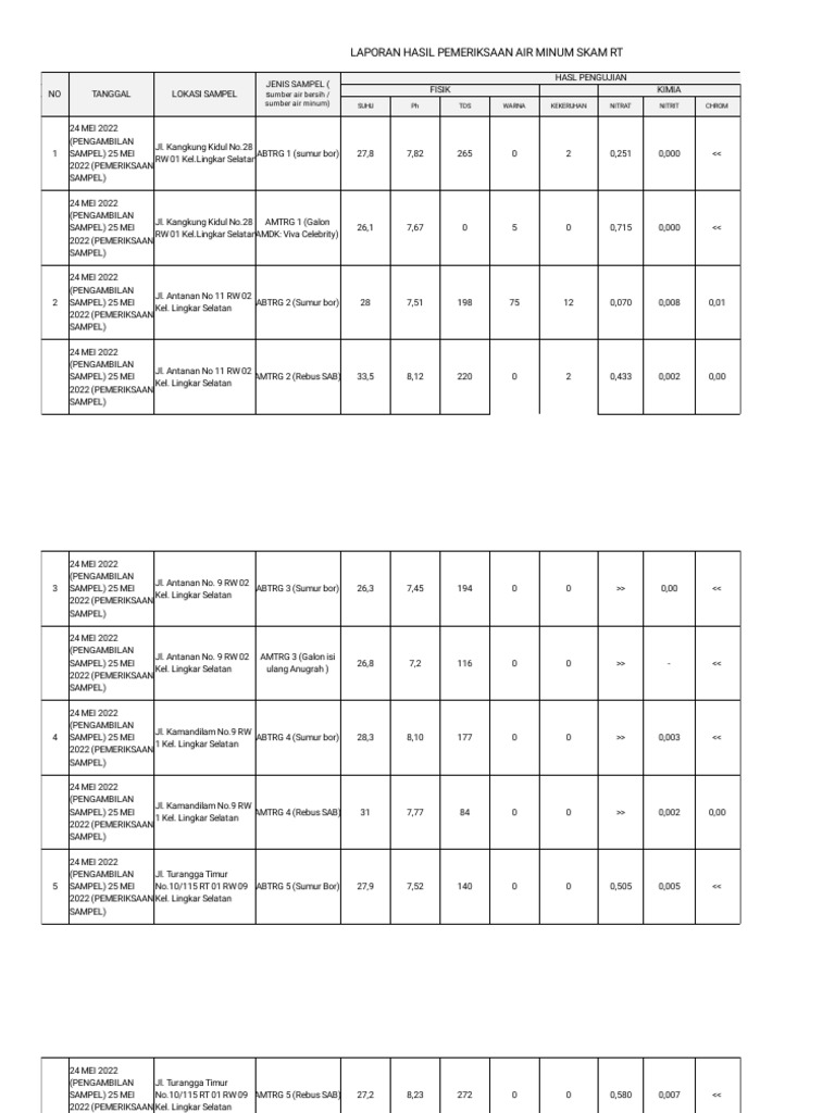 Form Hasil Pengujian Air | PDF