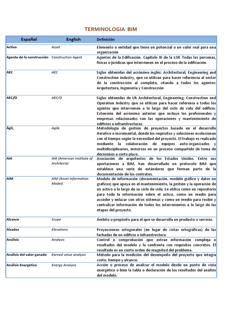 Glosario de Términos BIM | PDF | Diseño | Información