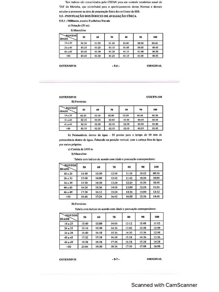 Indices Taf Cgcfn108 | PDF