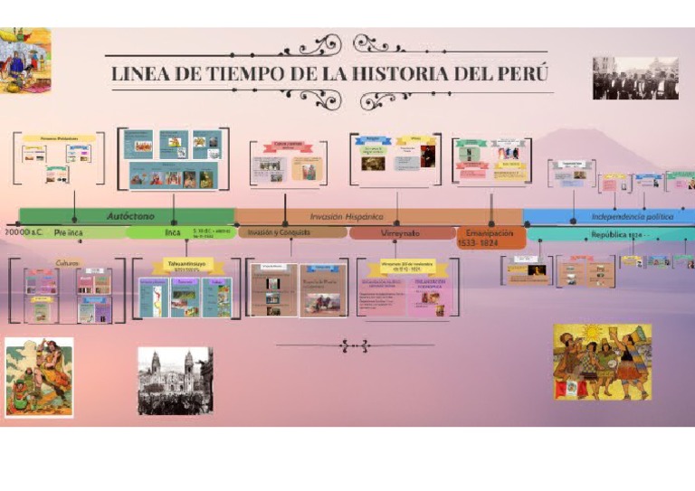 Linea Del Tiempo Del Peru | PDF