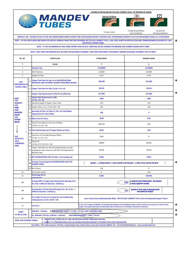 Cost Comparision - Air-Conditioning Grade Copper Tubes (Elbow) | PDF | Pipe (Fluid Conveyance ...