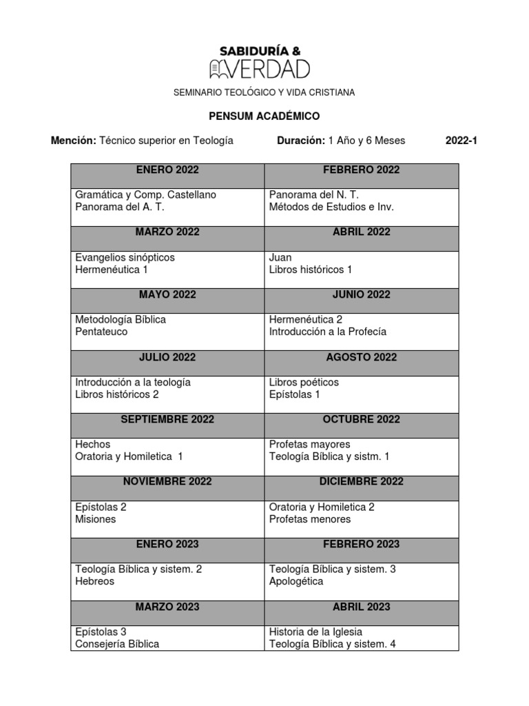 Pensum Academico | PDF