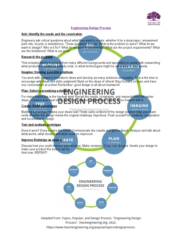Engineering Design Process | PDF